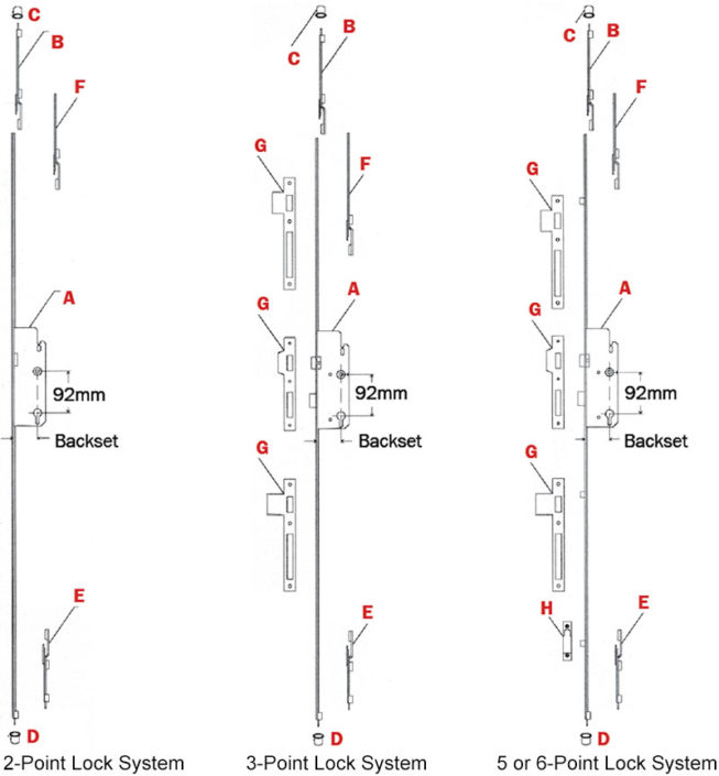 Unitop Multipoint Systems - Functional Fenestration Inc.