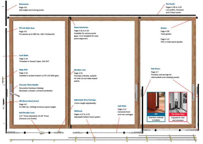 FFI Lift Slide Door Hardware