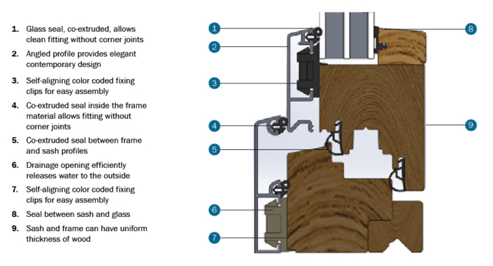 Cladding - Functional Fenestration Inc.